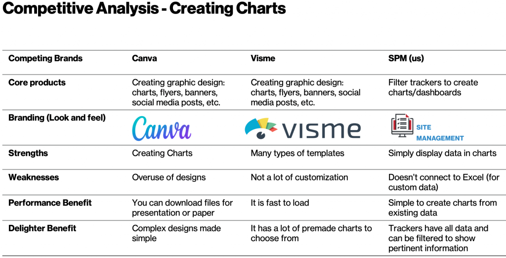 Verizon Site and Project Management Dashboard Case Study – Sergio Capursi